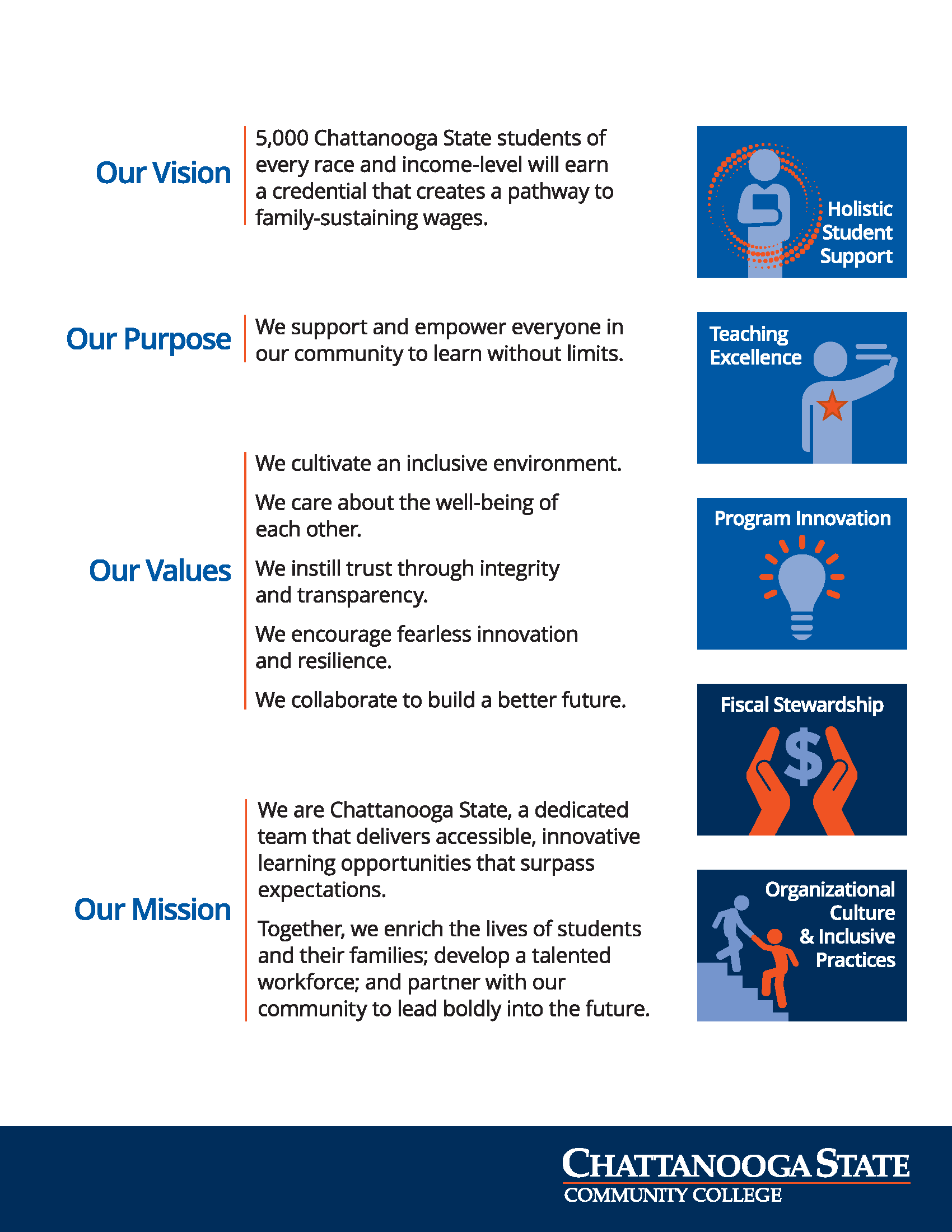 sm-ChattState-Vision-Purpose-Values-Mission (1).png | Chattanooga State ...